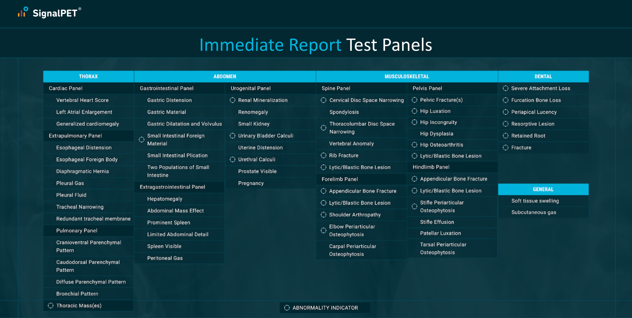 What are Immediate Report's current capabilities?